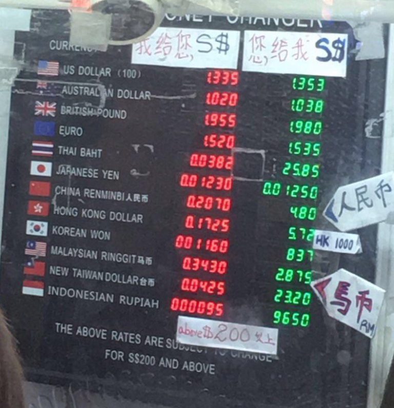 Best money changer rates comparison - how to read