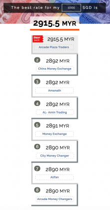 Money changer rates in Singapore at The Arcade, Raffles City