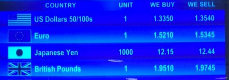 Best money changer rates comparison - how to read