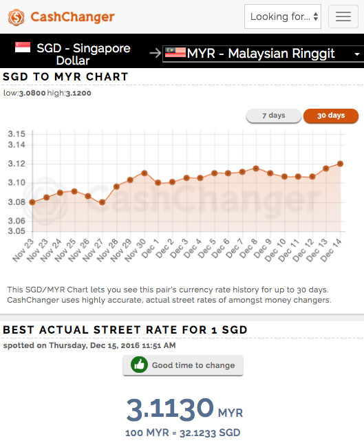 Introducing the Trends chart - where you study history to know the future