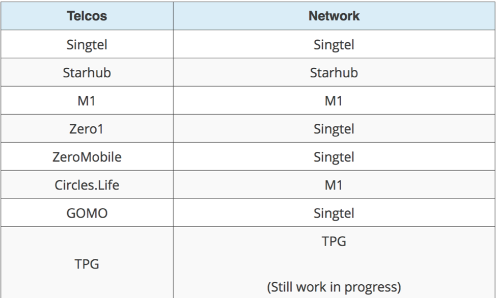 Which is the most affordable Telecom Data Plan? - CashChanger Stories